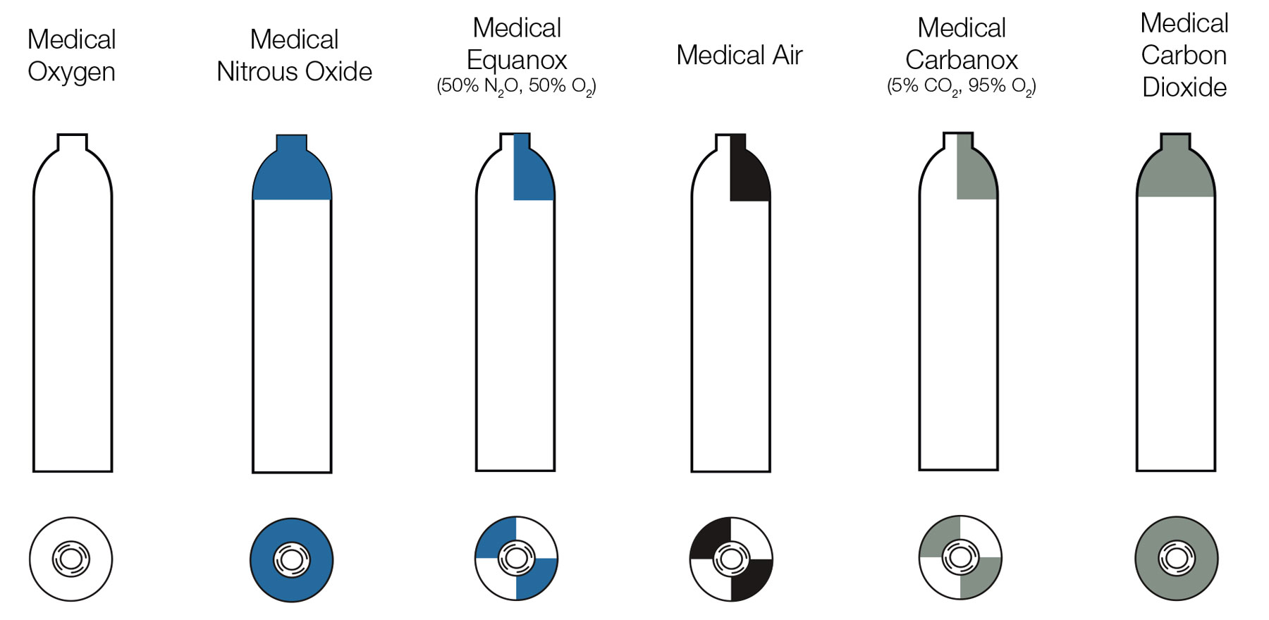 Medical Gas